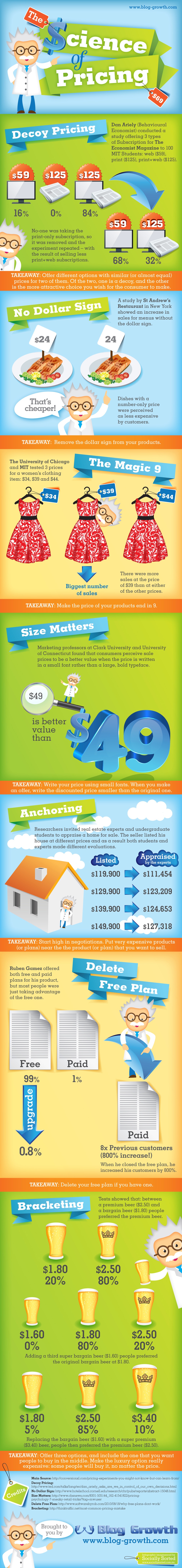 The Science Behind Pricing: How to Get it Right | retailconnection