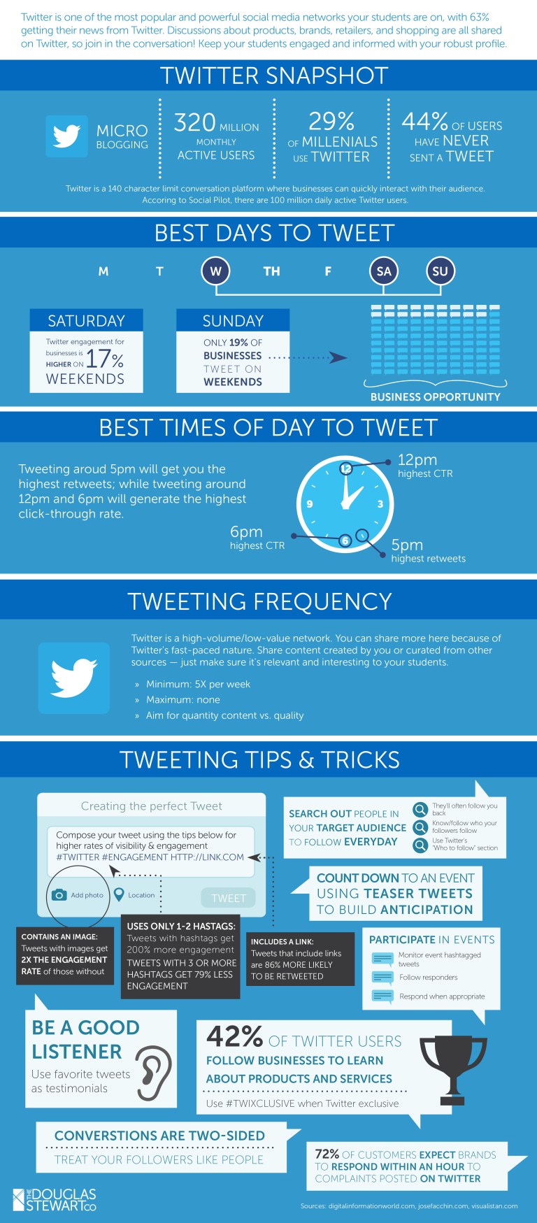 Social Media Explained: Twitter [Infographic] | retailconnection