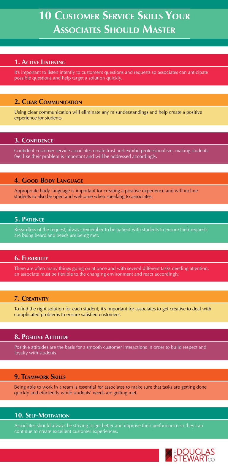 Customer Service Skills Your Associates Should Master [Infographic ...