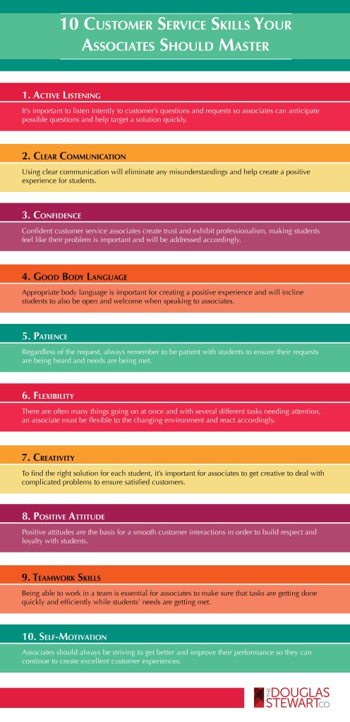 Customer Service Skills Your Associates Should Master [Infographic ...