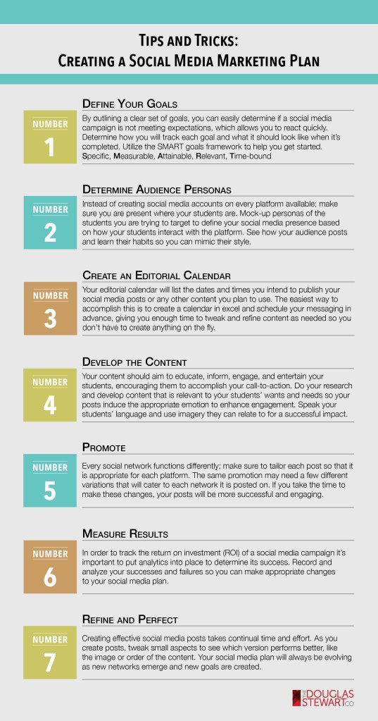 Tips and Tricks: Creating a Social Media Marketing Plan | retailconnection