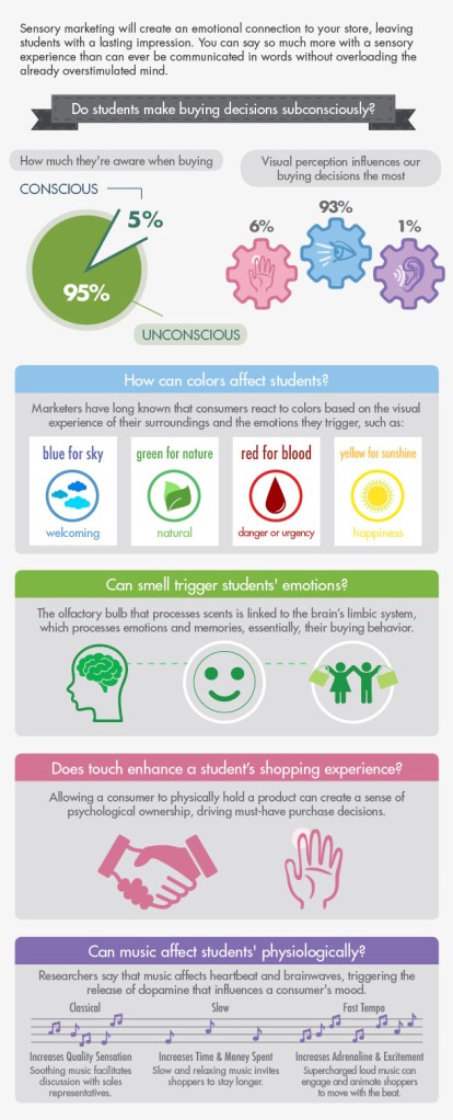 Motivate Students to Buy More Stuff [Infographic] | retailconnection