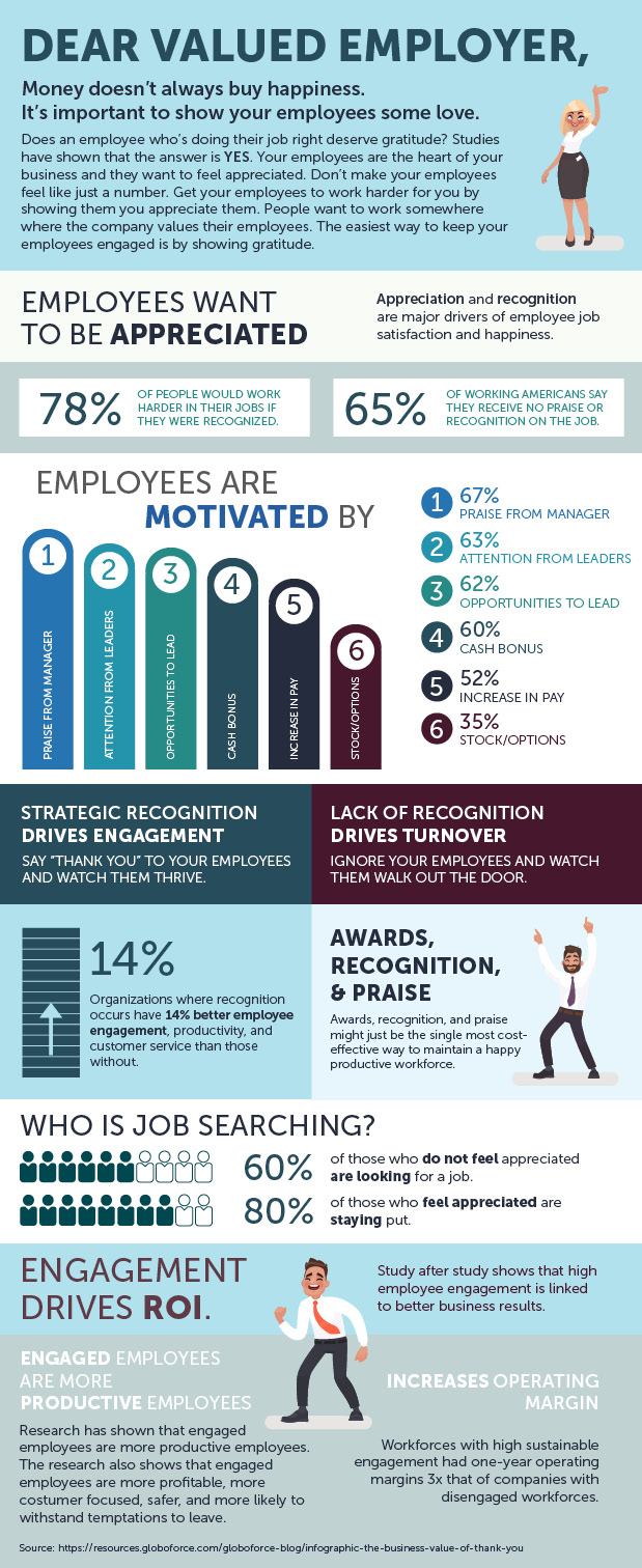[INFOGRAPHIC] Dear Valued Employer… | retailconnection