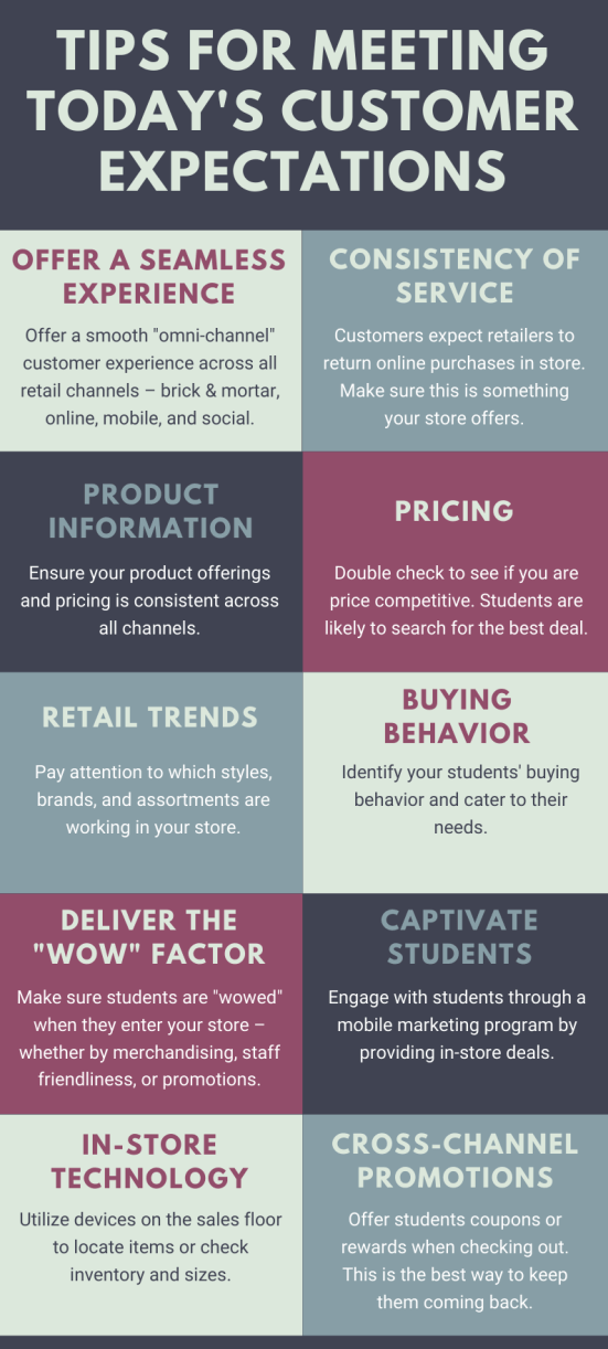 Meeting Customer Expectations [Infographic] | retailconnection