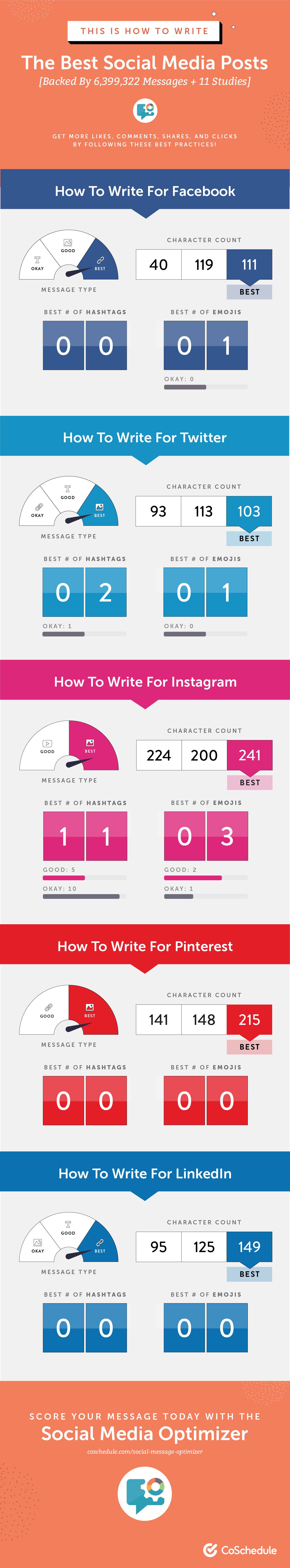 Tips for Using Emojis and Hashtags on Social Media | retailconnection