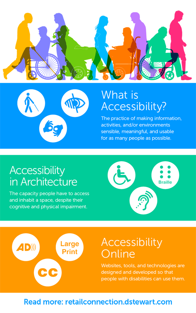 Disability Pride Month: What is Accessibility? | retailconnection